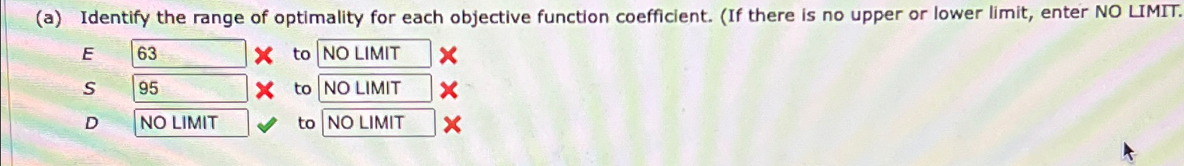 Solved A ﻿identify The Range Of Optimality For Each