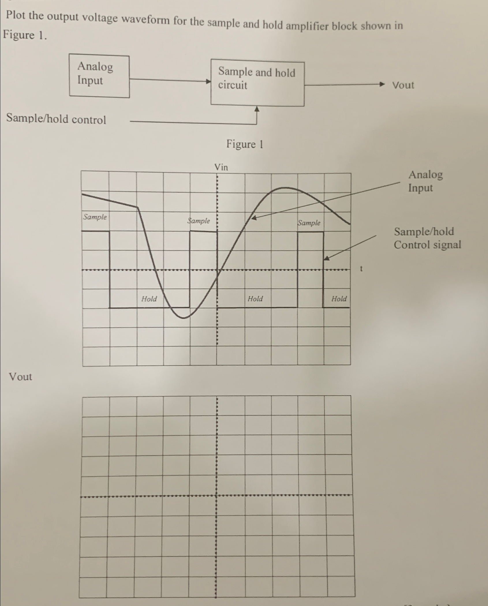 Solved Plot the output voltage waveform for the sample and | Chegg.com