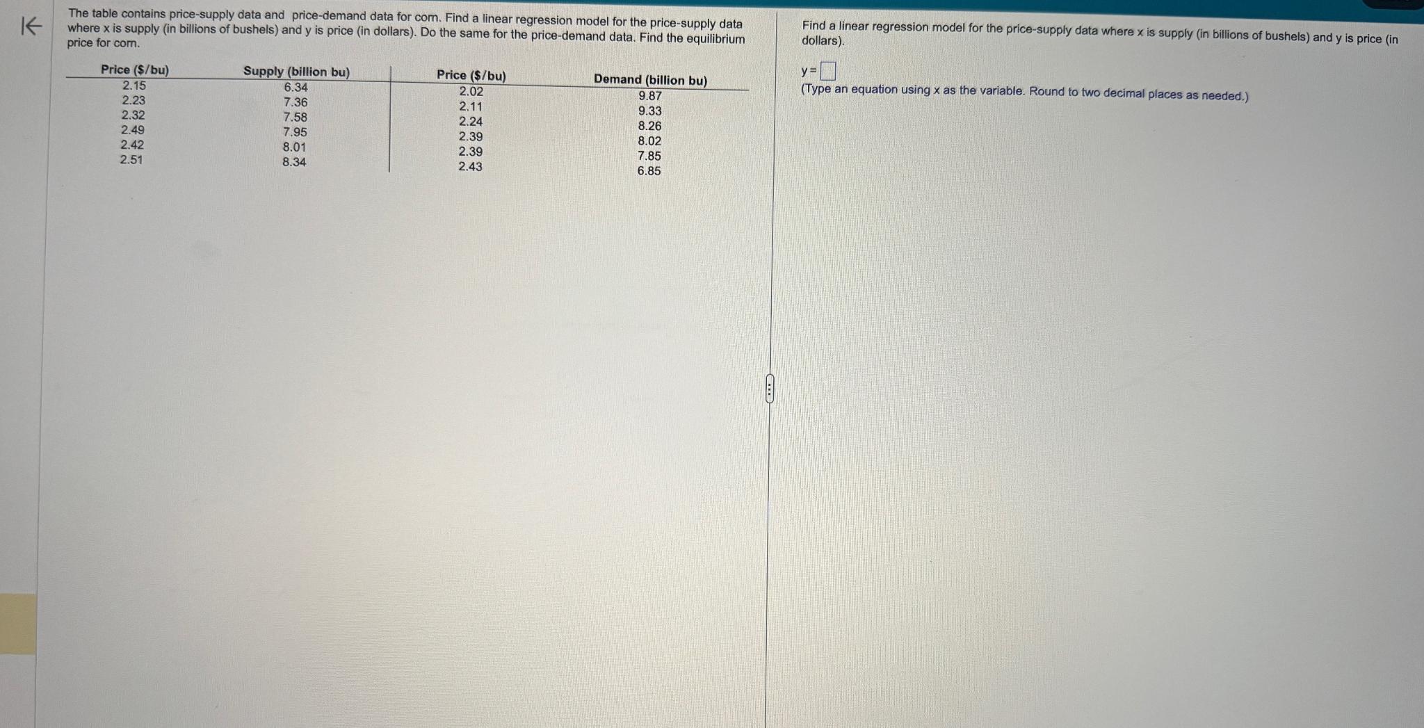 Solved The table contains price-supply data and price-demand | Chegg.com
