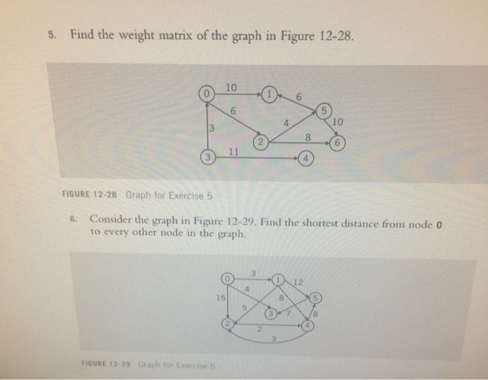 Solved 5. Find the weight matrix of the graph in Figure | Chegg.com