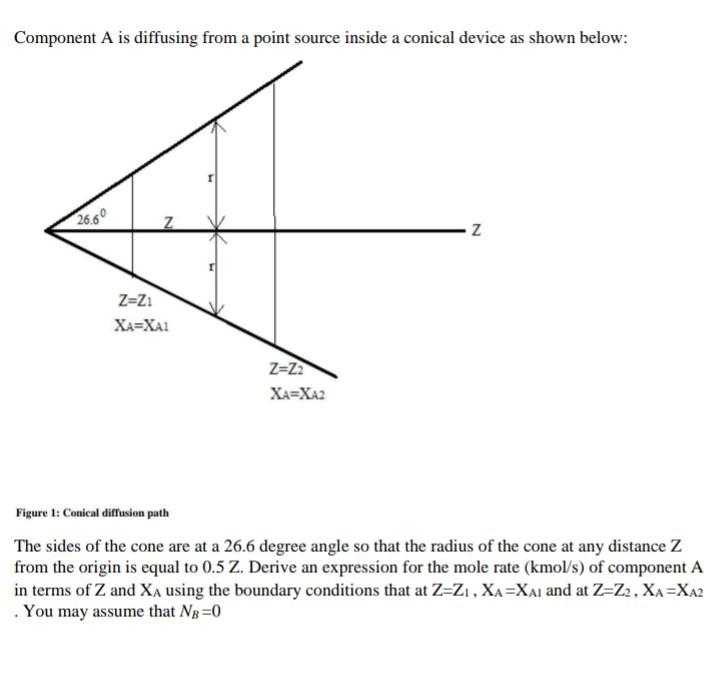 Solved Component A Is Diffusing From A Point Source Inside A 1569