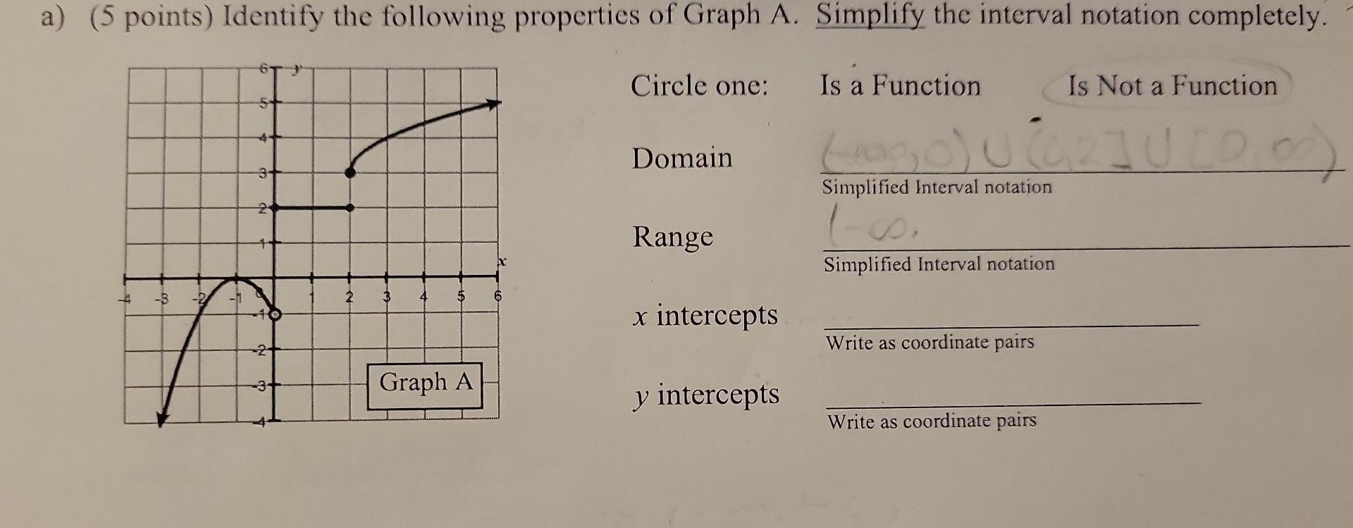 Solved Domain Range X Intercepts Y Intercepts 