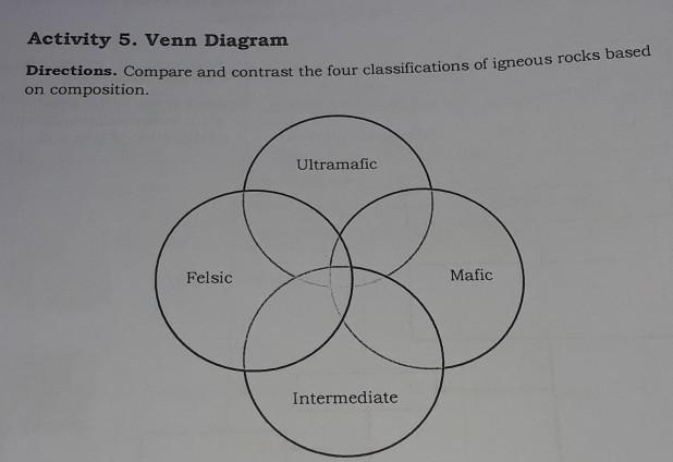 Solved Activity 5. Venn Diagram Directions. Compare and | Chegg.com