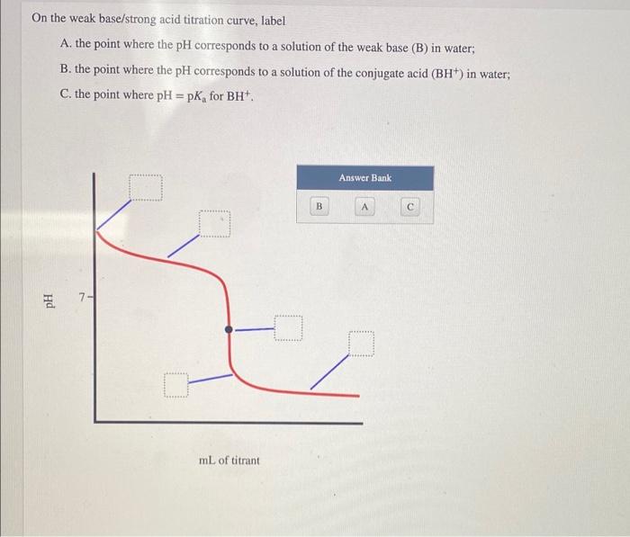 Solved On the weak base/strong acid titration curve, label | Chegg.com