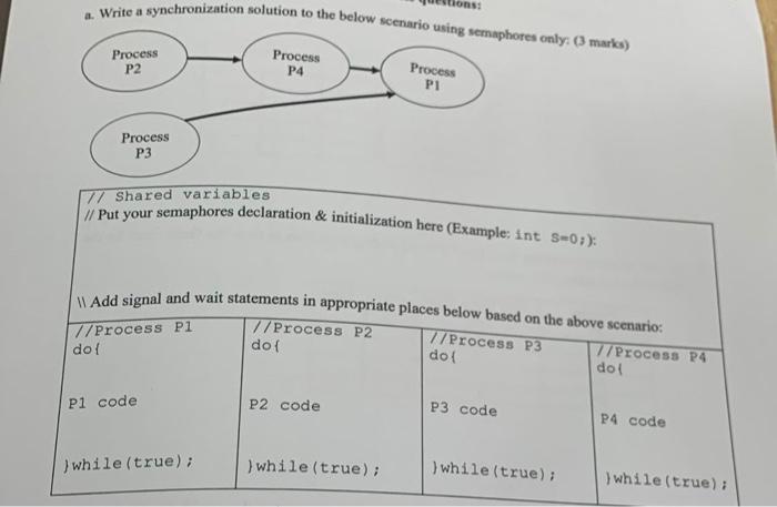 Solved a. Write a synchronization solution to the below | Chegg.com