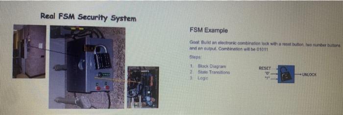 Real FSM Security System FSM Example and an eulput. | Chegg.com