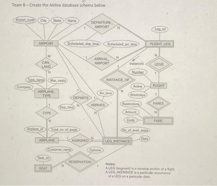 Solved Team A - Create the University database schema | Chegg.com