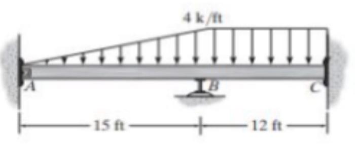 Solved Design the beams loaded as shown using Working Stress | Chegg.com