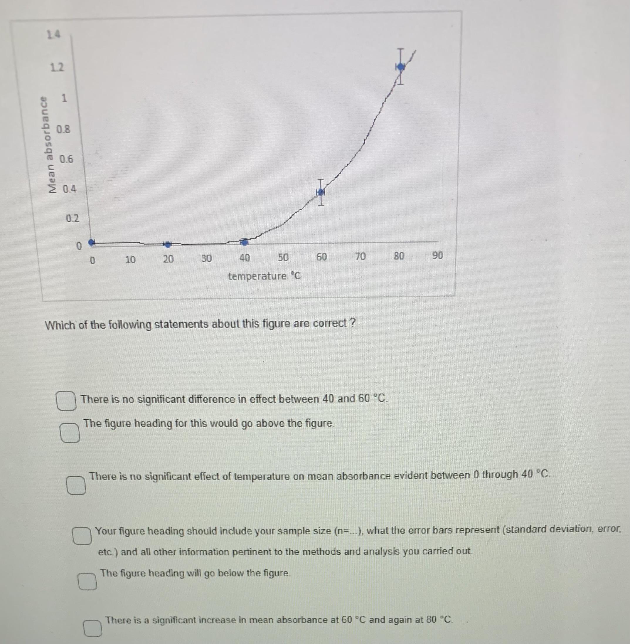 Solved Which of the following statements about this figure | Chegg.com