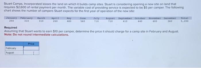 Stuart Camps, Incorporated leases the land on which | Chegg.com