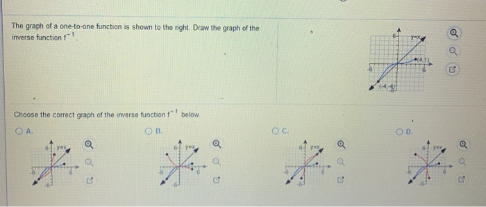 Solved The graph of a one-to-one function is shown to the | Chegg.com
