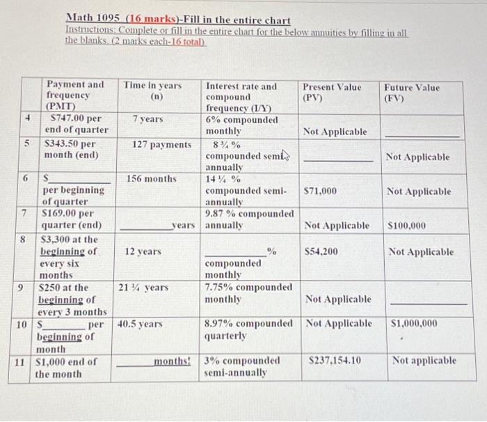 Solved Math 1095 (16 marks)-Fill in the entire chart | Chegg.com