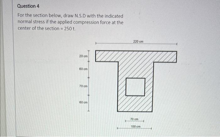 Solved For the section below, draw N.S.D with the indicated | Chegg.com