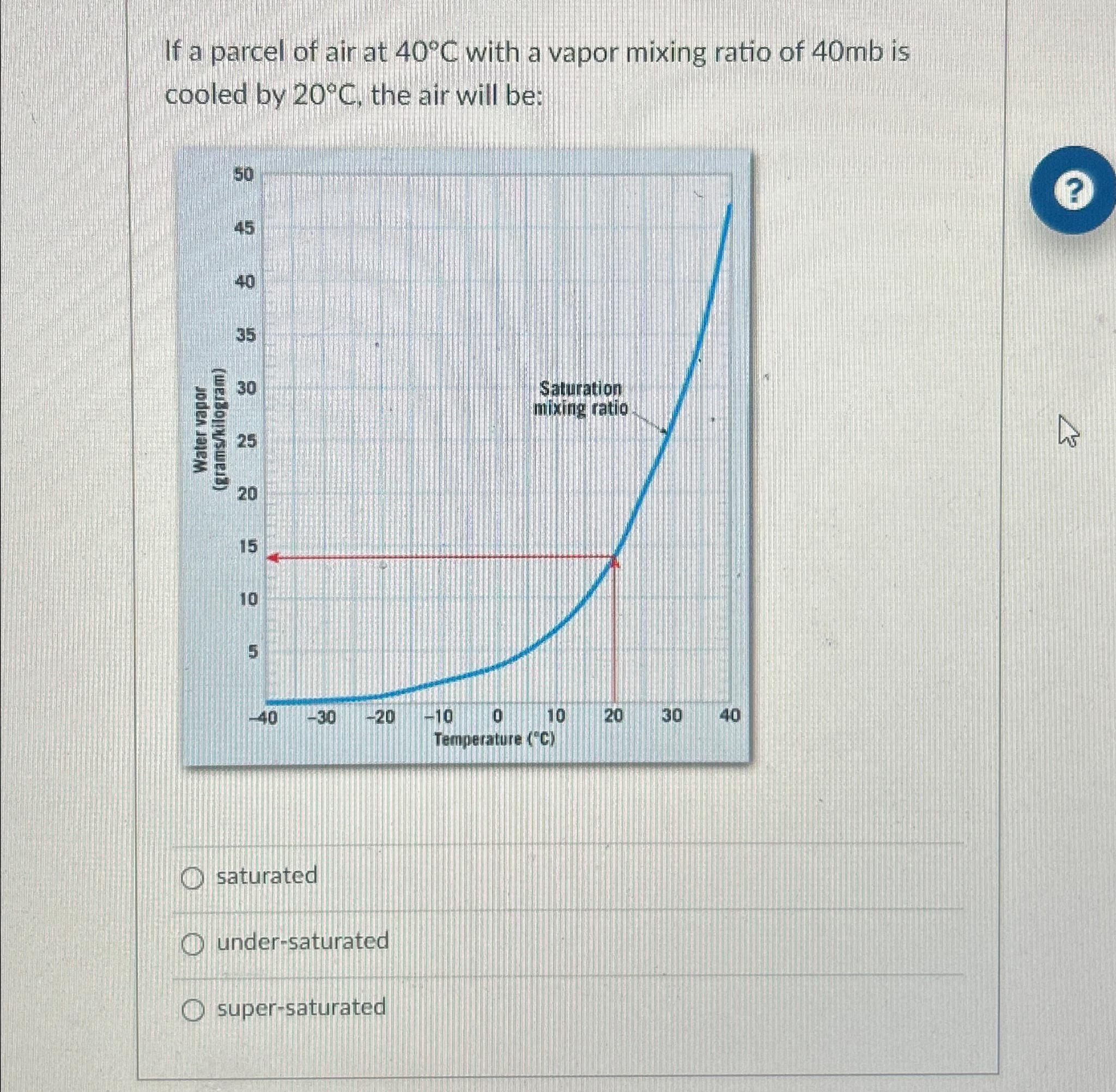 Solved If a parcel of air at 40°C ﻿with a vapor mixing ratio | Chegg.com