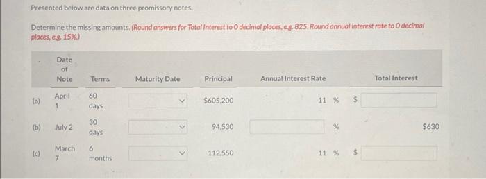 Solved Presented below are data on three promissory notes. | Chegg.com