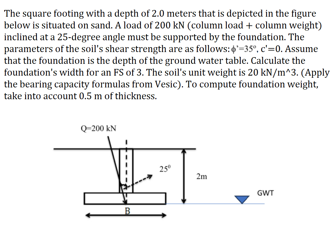 Solved The square footing with a depth of 2.0 ﻿meters that | Chegg.com
