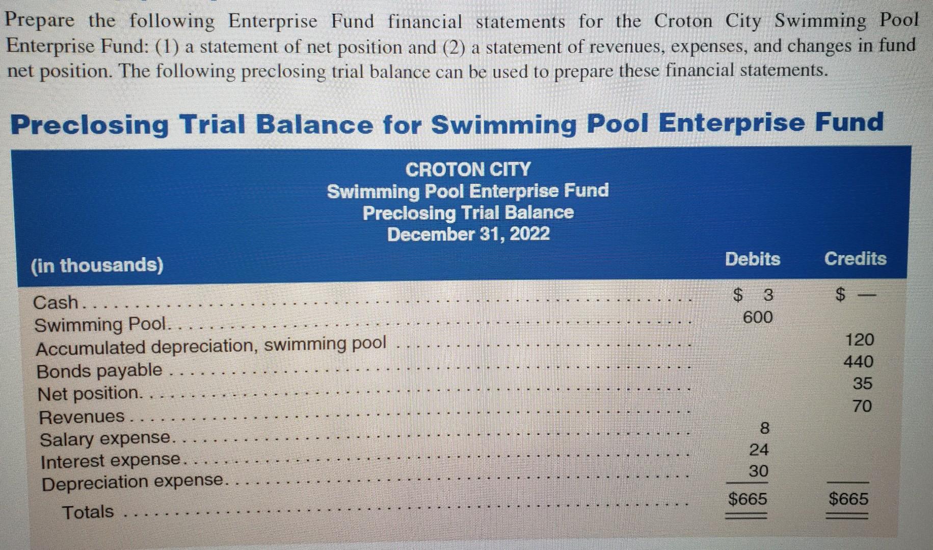 Solved Prepare the following Enterprise Fund financial | Chegg.com