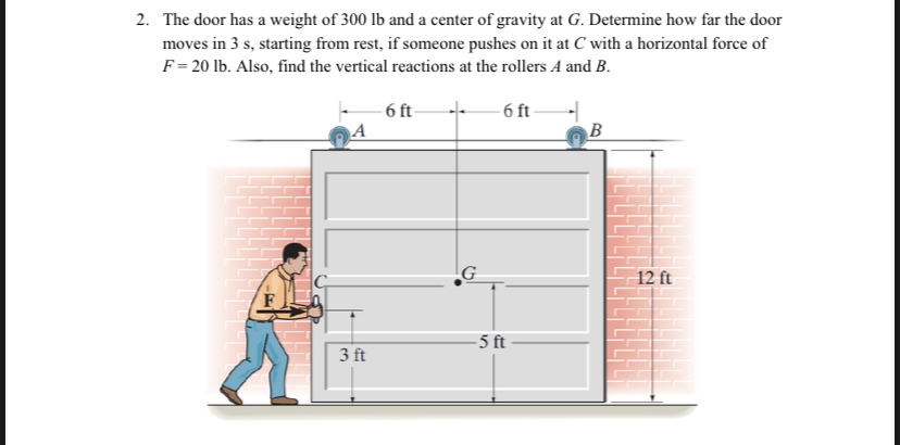Solved The door has a weight of 300lb ﻿and a center of | Chegg.com
