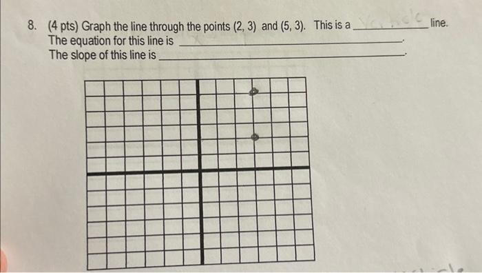 Solved (4 pts) Graph the line through the points (2,3) and | Chegg.com