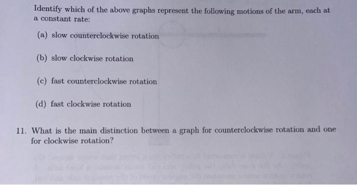 Solved Defining angular velocity The angular rate of change | Chegg.com