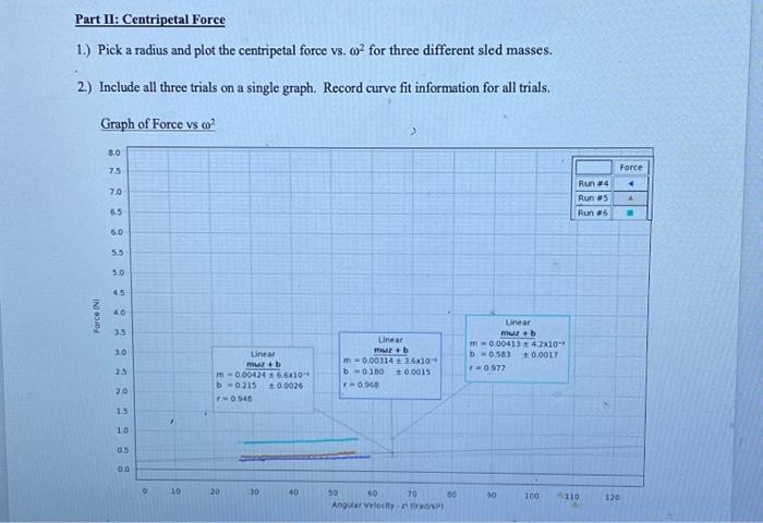 Solved 1.) Pick a radius and plot the centripetal force vs. | Chegg.com