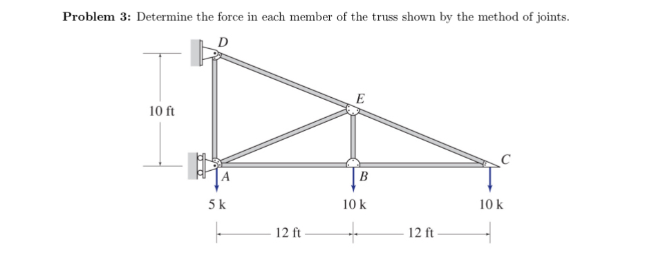 Solved Problem 3: Determine the force in each member of the | Chegg.com