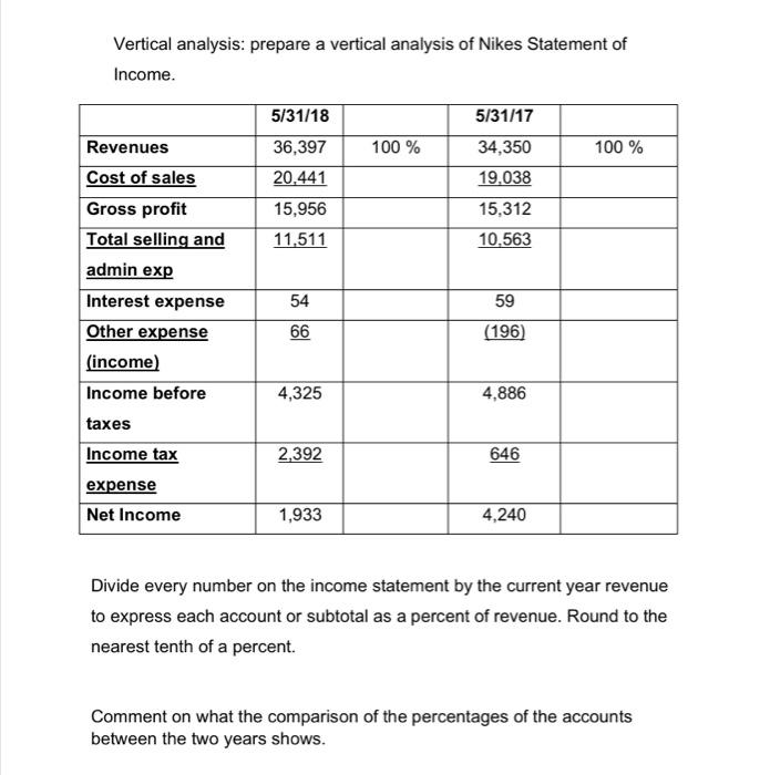 Solved NIKE, Inc. Consolidated Statements of Income NIKE, | Chegg.com