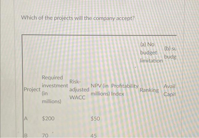 Solved Which of the projects will the company accept? | Chegg.com