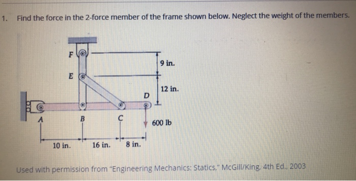 Solved 1. Find the force in the 2-force member of the frame | Chegg.com