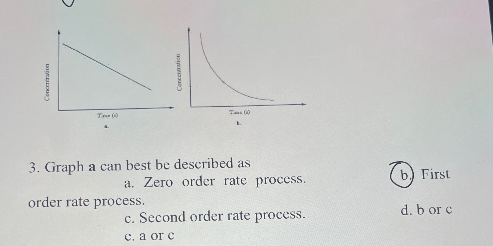 Solved Graph a can best be described asa. ﻿Zero order rate | Chegg.com