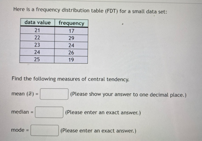 Solved Here is a frequency distribution table (FDT) for a | Chegg.com