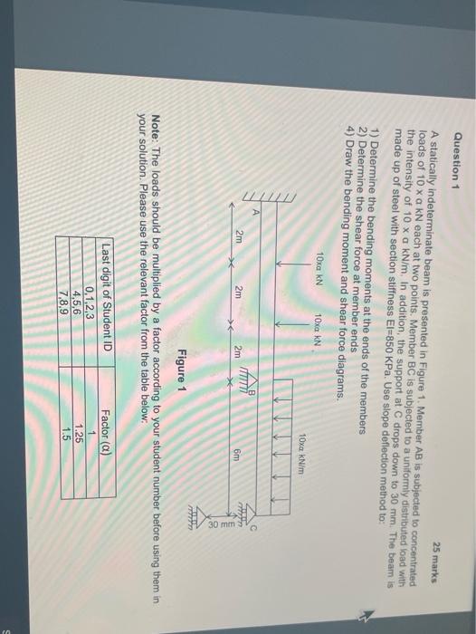 Solved Question 1 25 marks A statically indeterminate beam | Chegg.com
