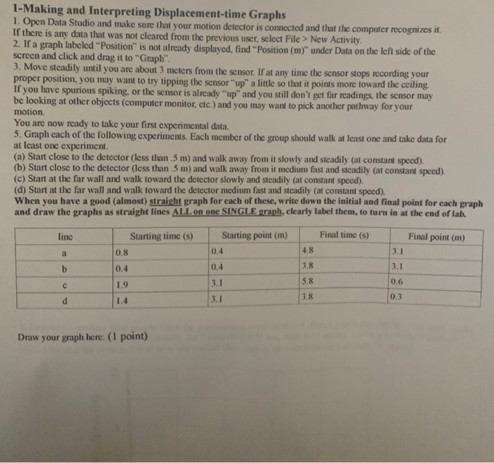 Solved 1-Making and Interpreting Displacement-time Graphs 1. | Chegg.com