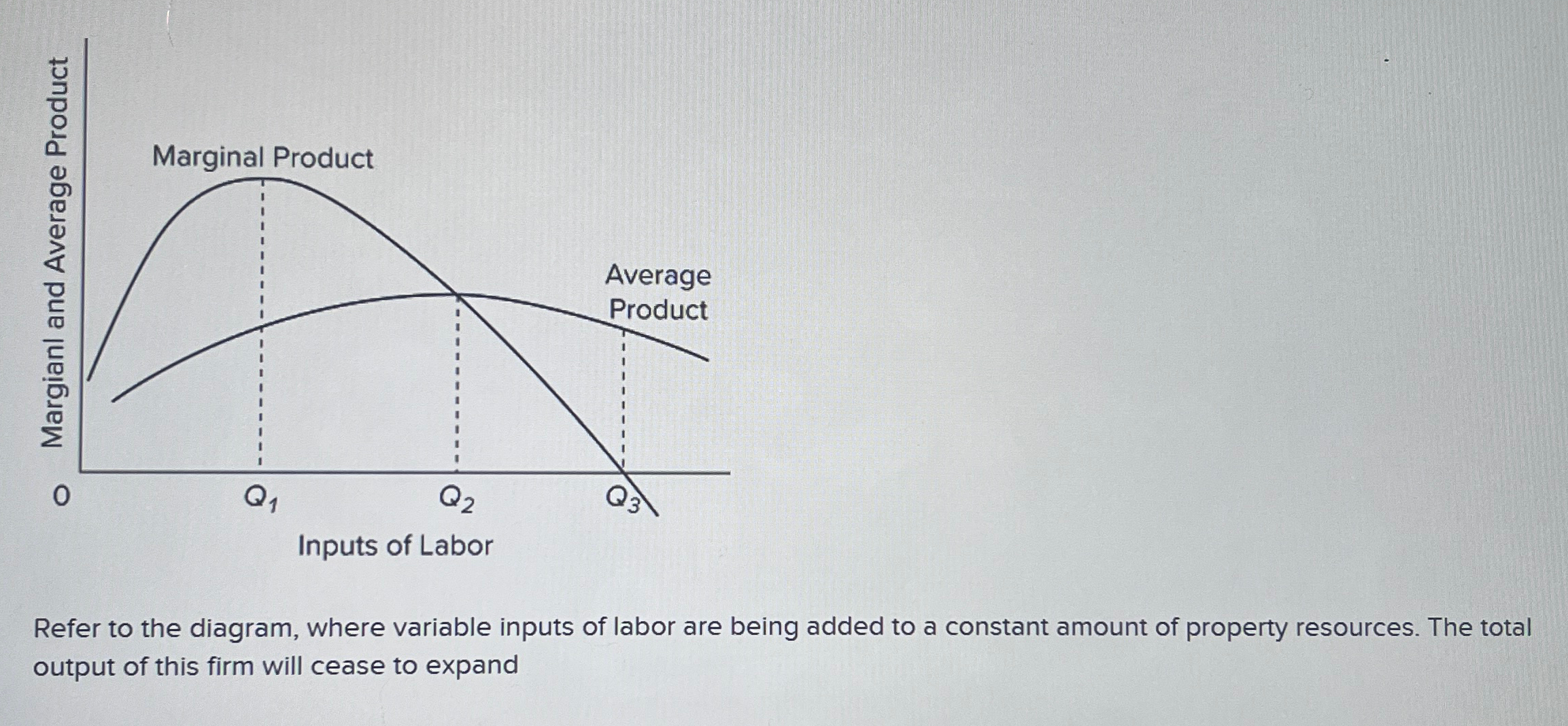 Solved Refer to the diagram, where variable inputs of labor | Chegg.com