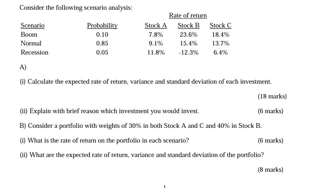 Solved Consider the following scenario analysis: Rate of | Chegg.com