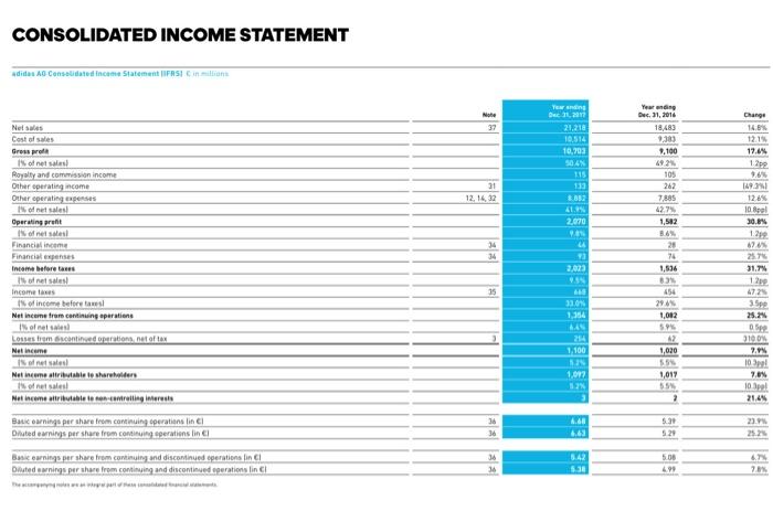 CONSOLIDATED INCOME STATEMENT adidas AG Consolidated | Chegg.com
