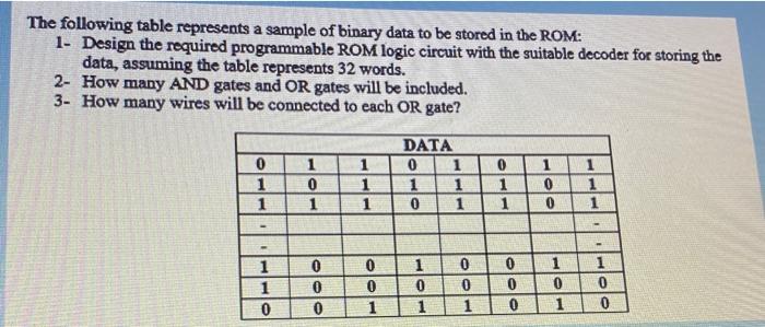 Solved The following table represents a sample of binary | Chegg.com
