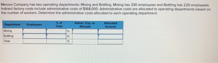 Solved Mervon Company has two operating departments: Mixing | Chegg.com