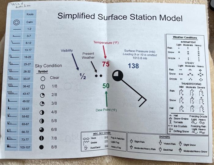 Solved 1. Use the table below to fill out the station models | Chegg.com