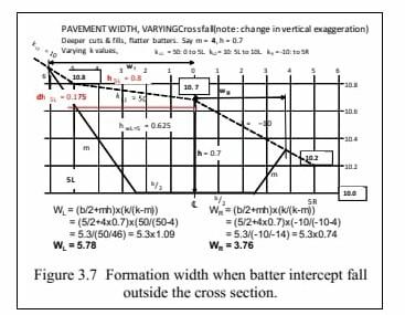 Solved calculate the formation width wl and wr | Chegg.com