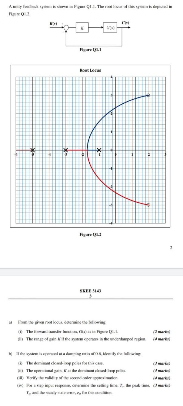 Solved A unity feedback system is shown in Figure Q1.1. The | Chegg.com