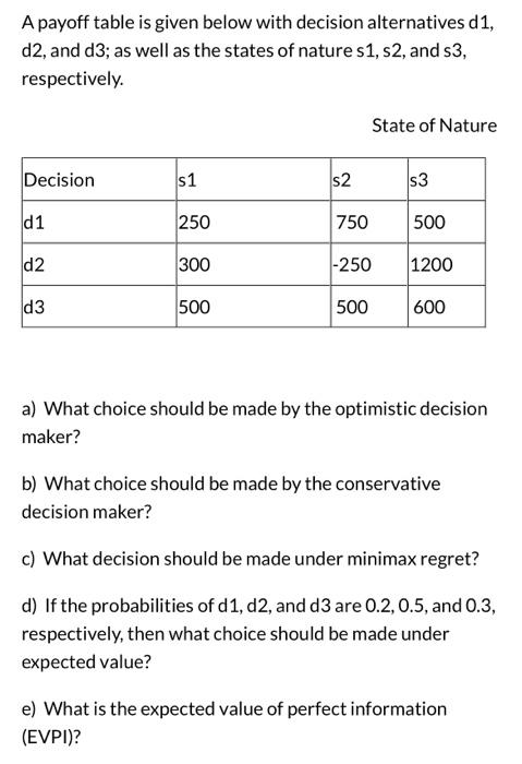 Solved A payoff table is given below with decision | Chegg.com