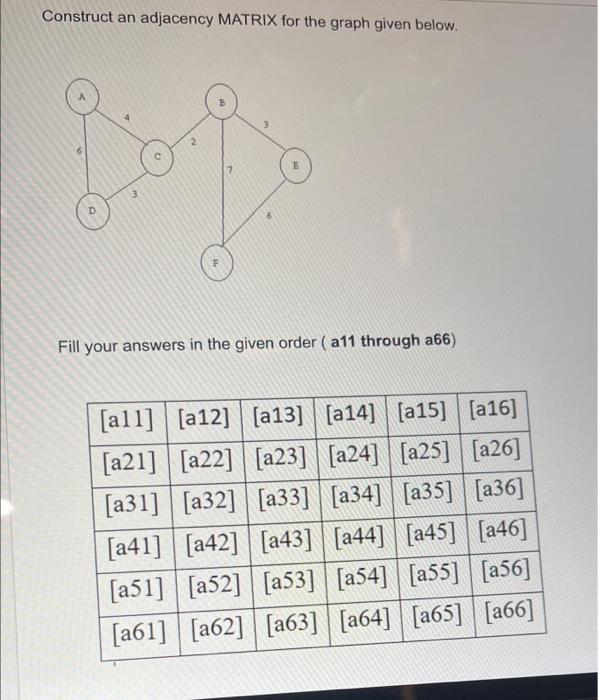 Solved Construct an adjacency MATRIX for the graph given | Chegg.com