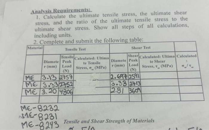 Solved please hrlp me calculating the ultimate tensile | Chegg.com