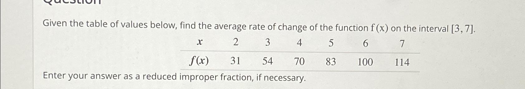 Solved Given the table of values below, find the average | Chegg.com
