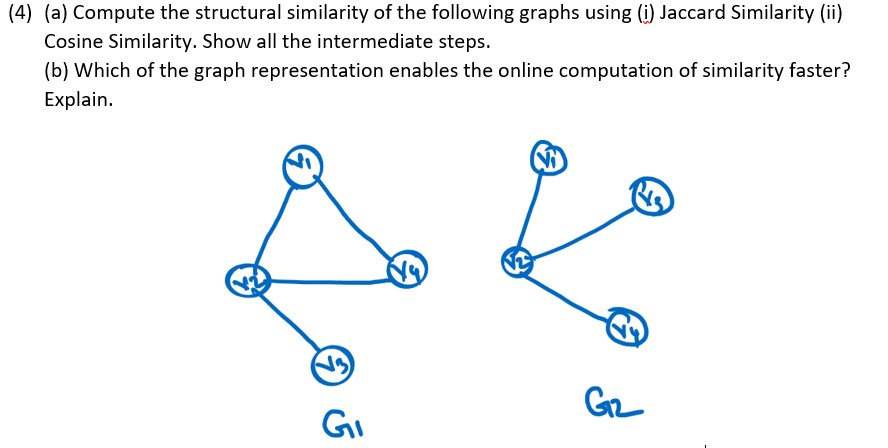 Solved (4) (a) ﻿Compute the structural similarity of the | Chegg.com