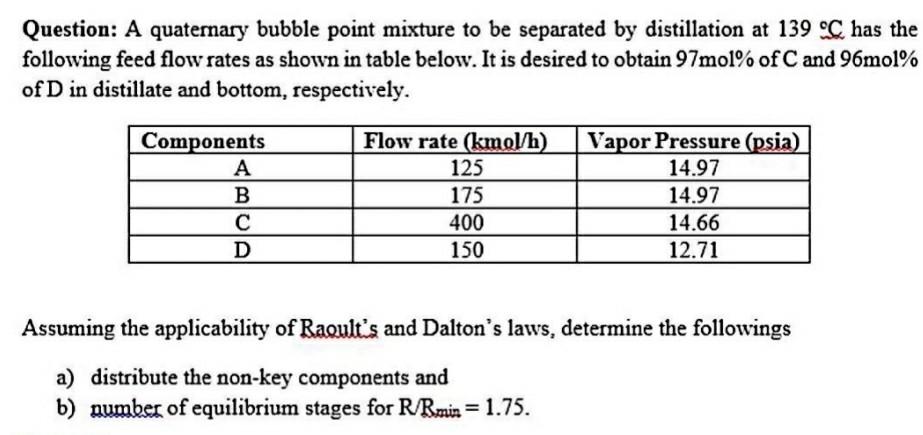Solved Question: A quaternary bubble point mixture to be | Chegg.com