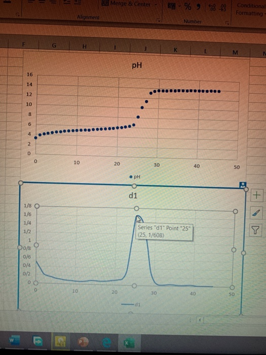 Solved How to determine the equivalence point pH from the | Chegg.com