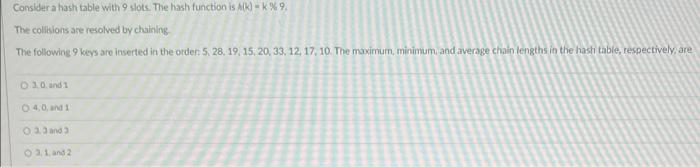 Solved Consider a hash table with 9 slots. The hash function | Chegg.com