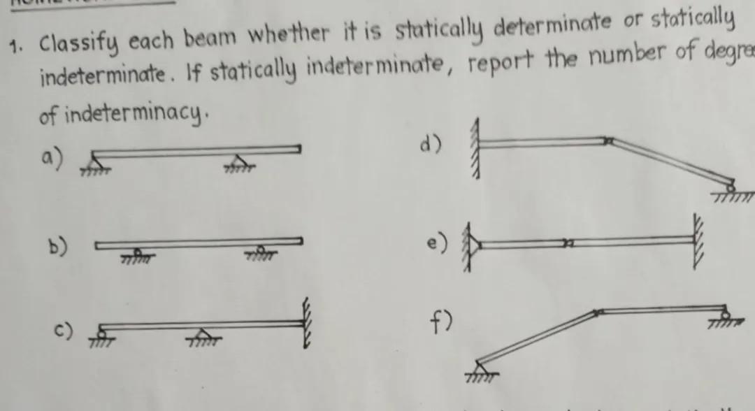 Solved Classify each beam whether it is statically | Chegg.com